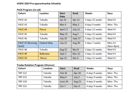 Pre-apprenticeship Schedule - ANEW